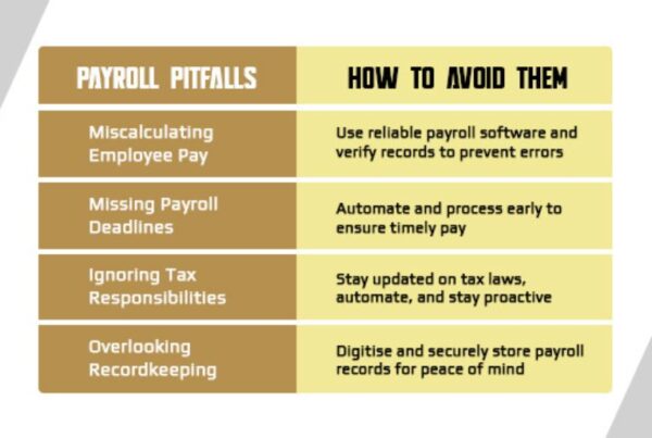 From Errors to Accuracy: Fixing Common Payroll Mistakes